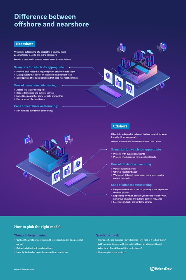 Difference between offshore and nearshore development | PDF