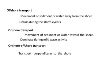 on shore off shore sediment transport-2021 (1).pptx