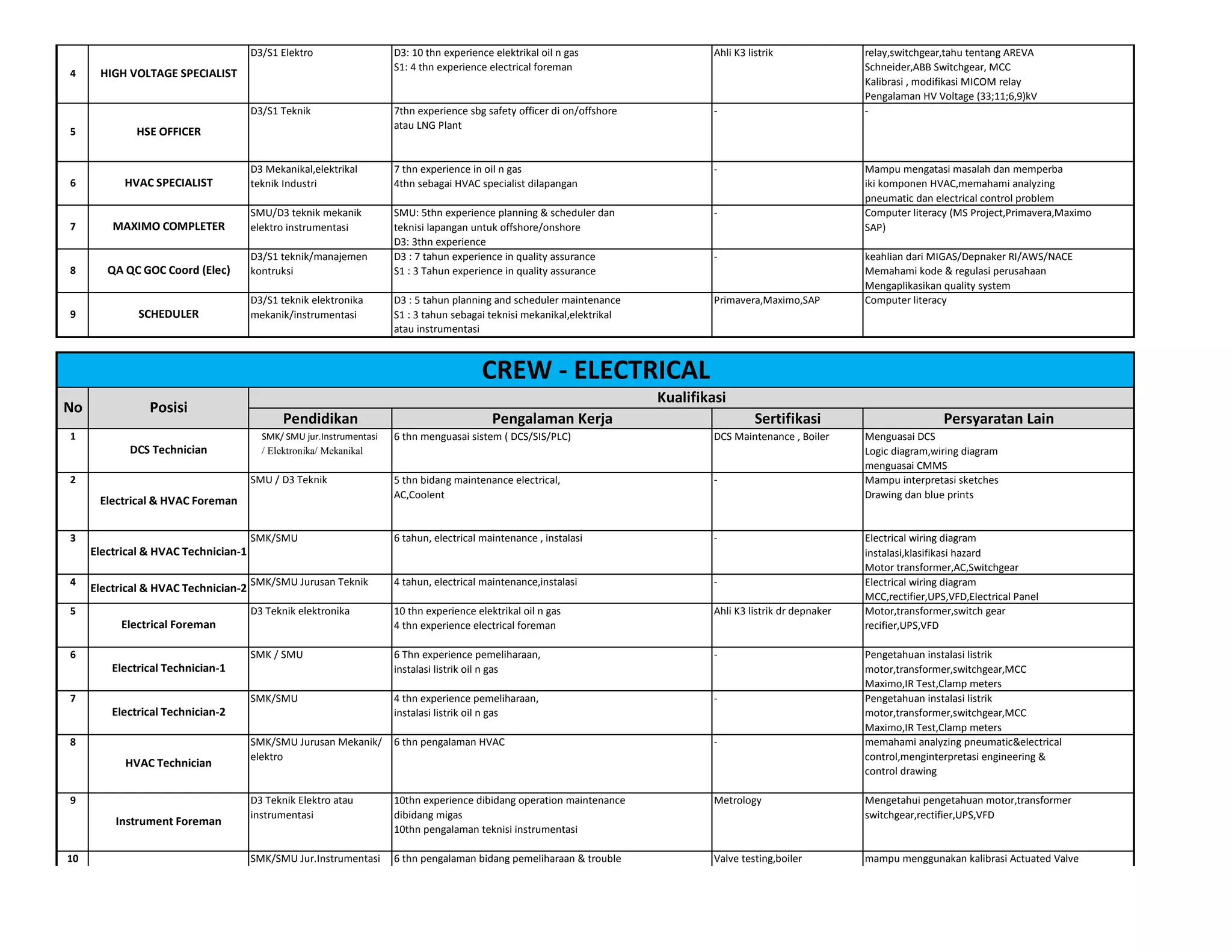 Onshore Project | PPT