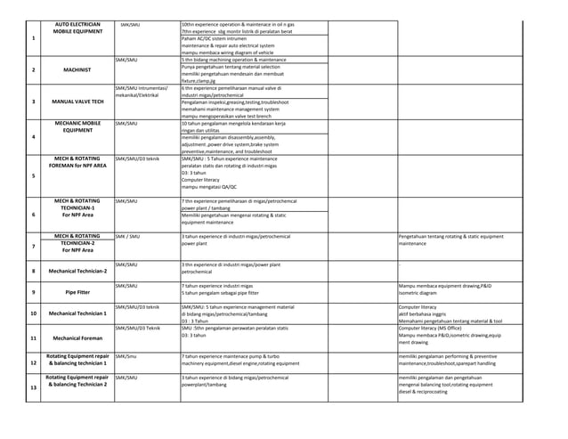 Onshore Project | PPT