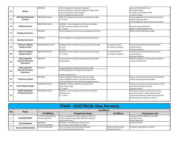 Onshore Project | PPT
