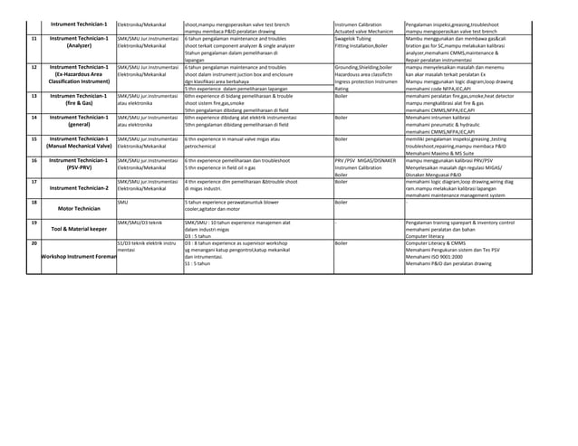 Onshore Project | PPT
