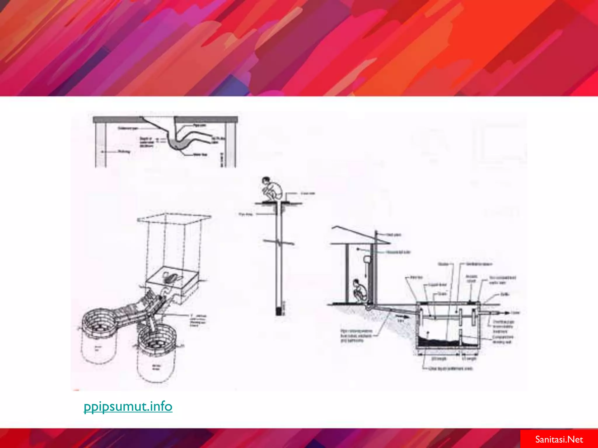Sistem Pengelolaan Air Limbah Sistem Setempat - Cubluk Kembar ...