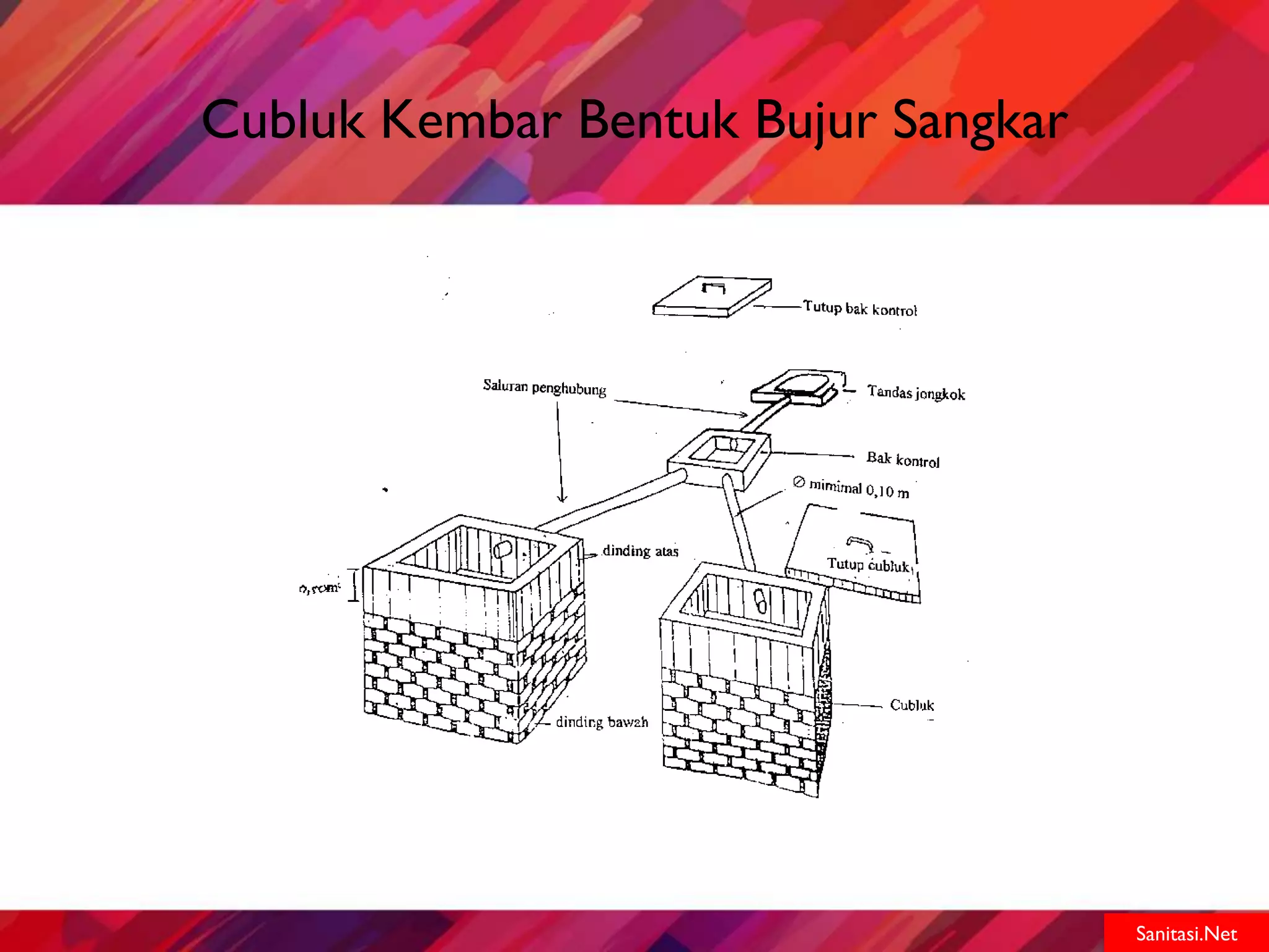 Sistem Pengelolaan Air Limbah Sistem Setempat - Cubluk Kembar ...