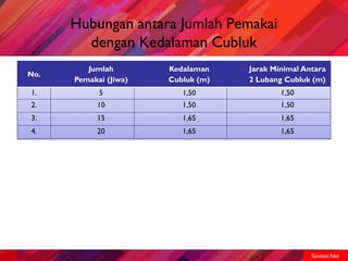 Sistem Pengelolaan Air Limbah Sistem Setempat - Cubluk Kembar ...