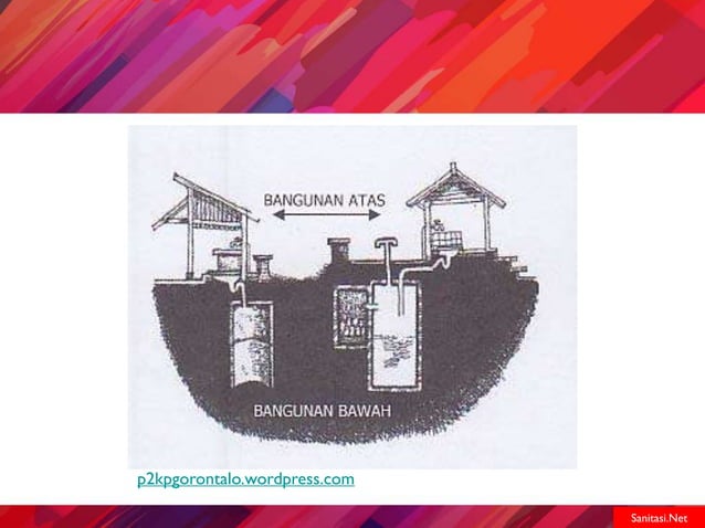 Sistem Pengelolaan Air Limbah Sistem Setempat - Cubluk Kembar ...