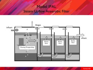 Sistem Pengelolaan Air Limbah Sistem Setempat - Upflow Anaerobic Filter ...