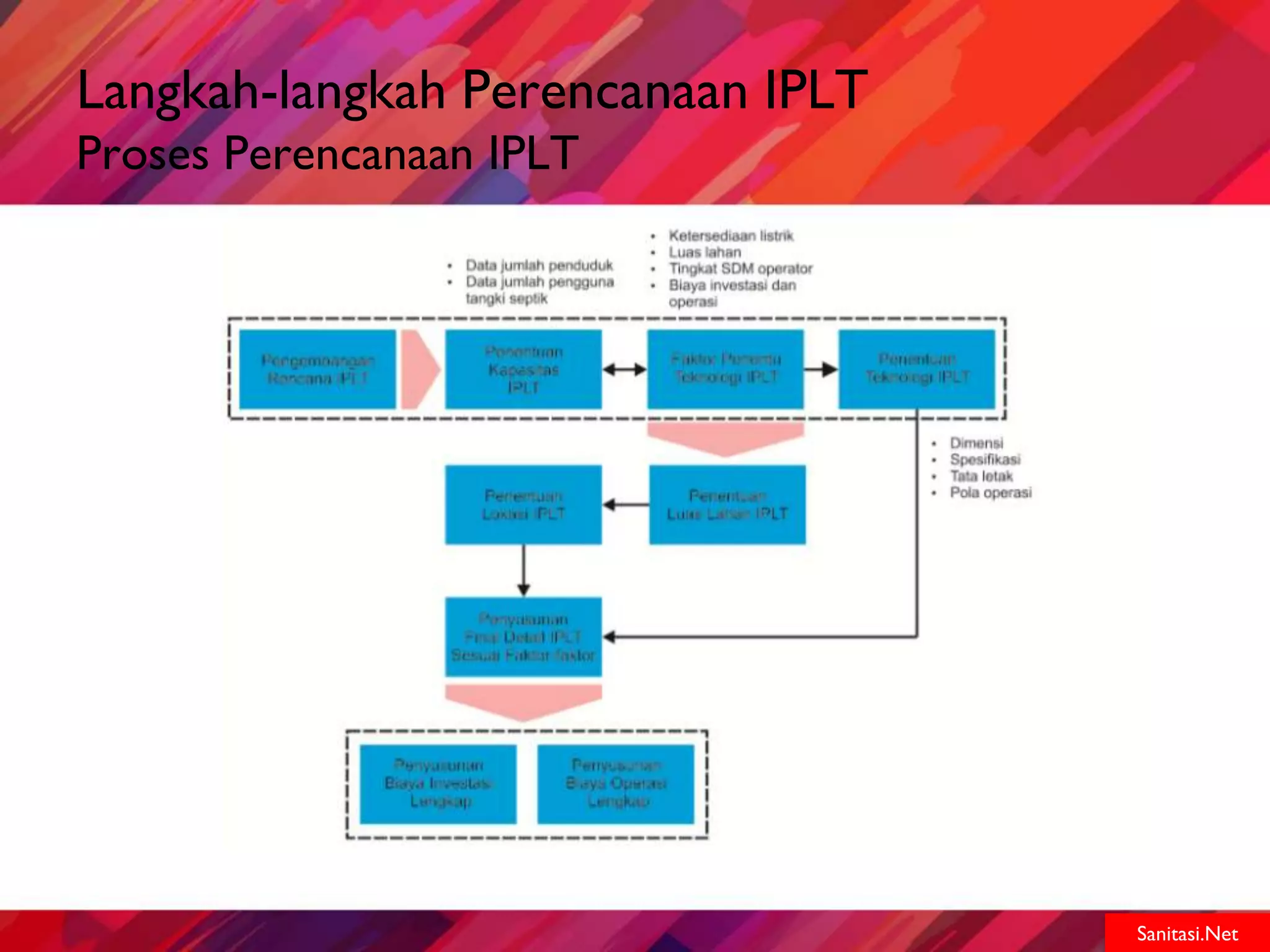 Sistem Pengelolaan Air Limbah Sistem Setempat - Perencanaan Instalasi ...