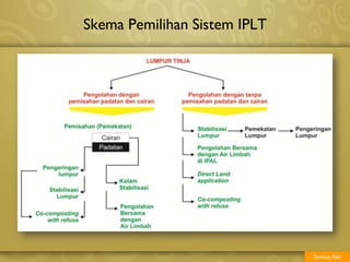 Perencanaan Teknis IPLT - Unit Pengolahan | PDF