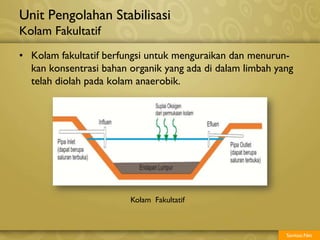 Perencanaan Teknis IPLT - Teknologi Pengolahan Air Limbah dan Lumpur | PDF