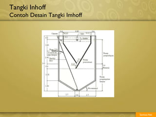 Perencanaan Teknis IPLT - Unit Pengolahan Pemekatan | PDF