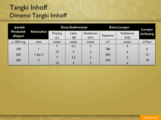 Perencanaan Teknis IPLT - Unit Pengolahan Pemekatan | PDF