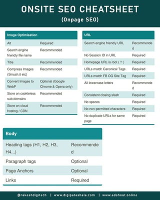 Onsite SEO cheat sheet (onpage seo) | PDF