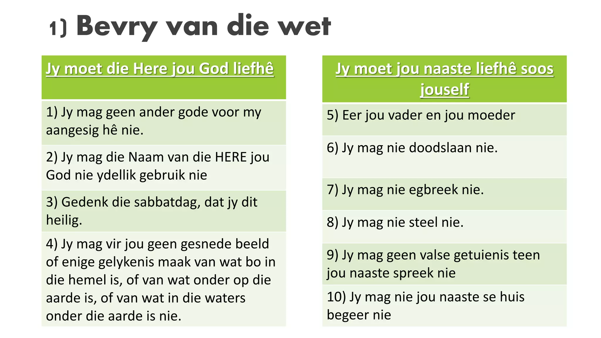 Ons leef deur die geloof! | PPT