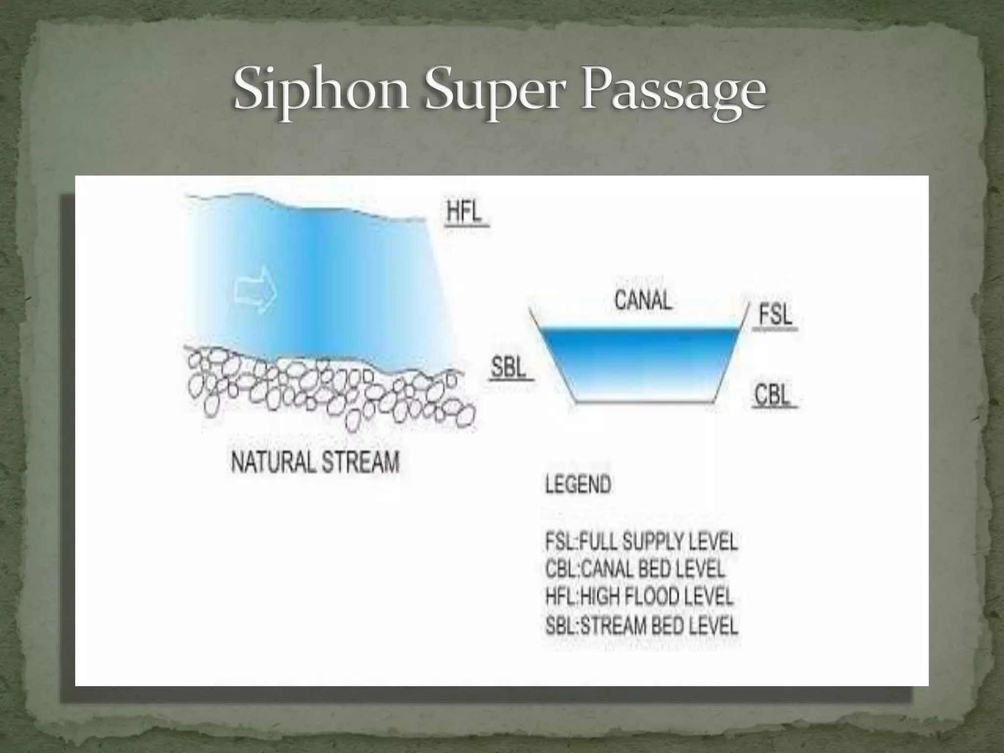 unit 4 vsem cross drainage works & srturcture water resource ...