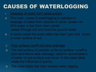 Waterlogging Types & Causes of Waterlogging Effects & its control ...