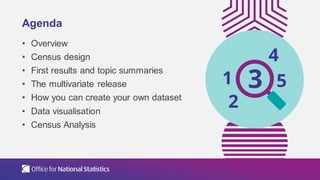 ONS Local presents: Census 2021, products and analysis | PDF