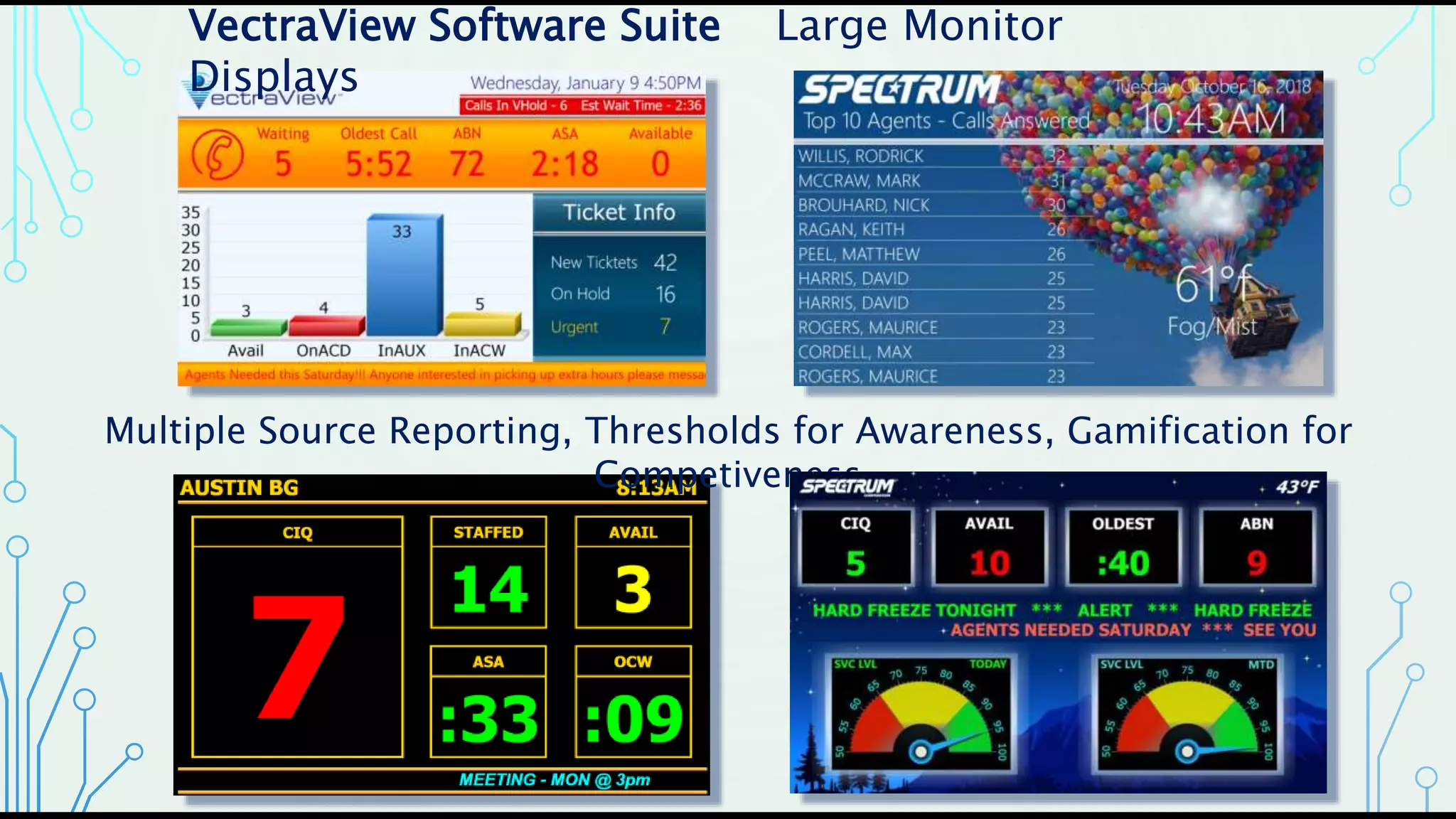 Spectrum Contact Center Reporting | PPT