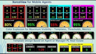 Spectrum Contact Center Reporting | PPT