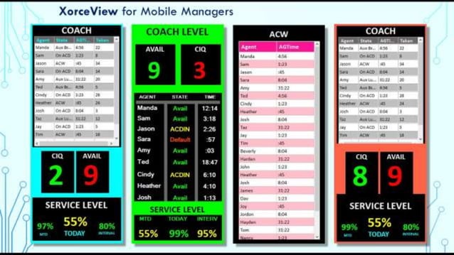 Spectrum Contact Center Reporting | PPT