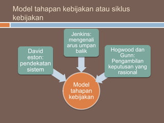 On studying the policy process | PPTX