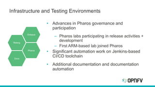 What is OPNFV? What does it deliver? | PDF