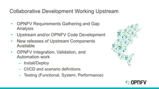 What is OPNFV? What does it deliver? | PDF