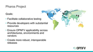 What is OPNFV? What does it deliver? | PDF