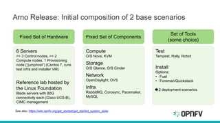 What is OPNFV? What does it deliver? | PDF