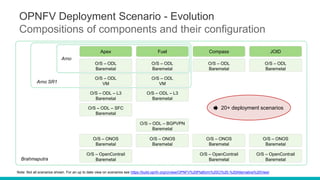 What is OPNFV? What does it deliver? | PDF