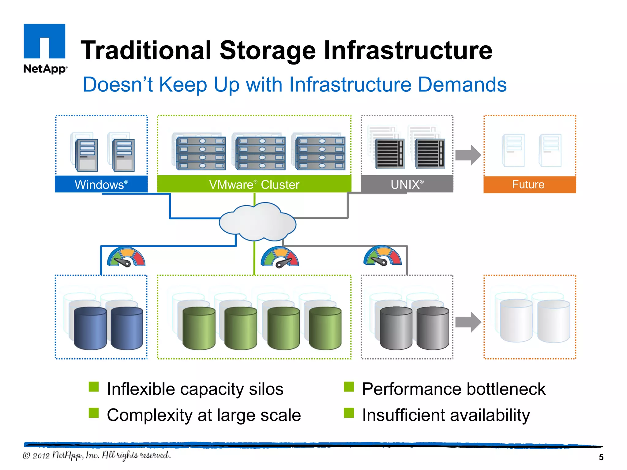 NetApp-ClusteredONTAP-Fall2012 | PPT | Cloud Computing | Internet