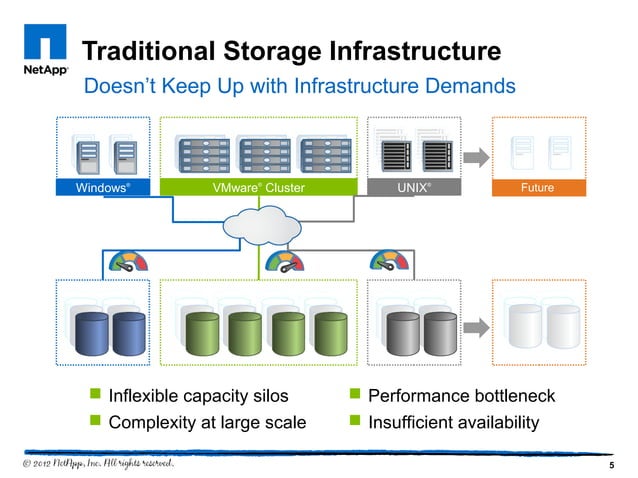 NetApp-ClusteredONTAP-Fall2012 | PPT | Cloud Computing | Internet
