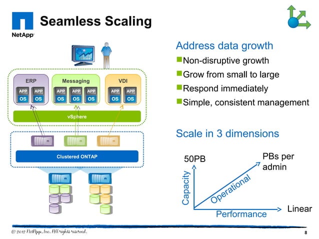 NetApp-ClusteredONTAP-Fall2012 | PPT