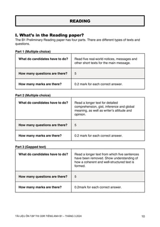 On tap CDR B1 2024.pdf ttttttttttttttttt | PDF