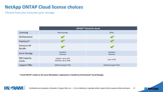 Netapp ONTAP cloud for microsoft azure | PPTX