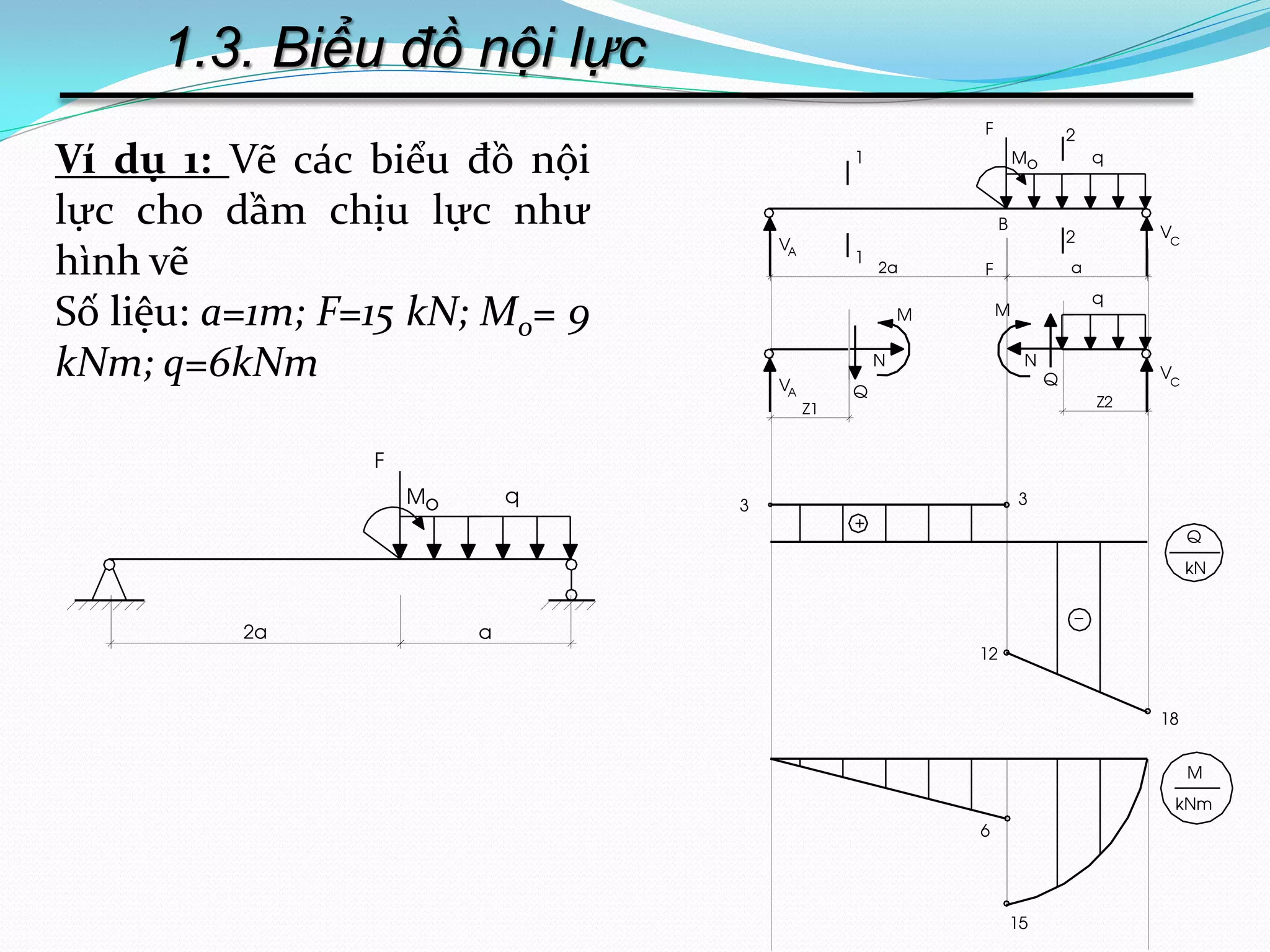 Sức bền vật liệu - ôn tập về lý thuyết và bài tập sức bền vật liệu | PDF