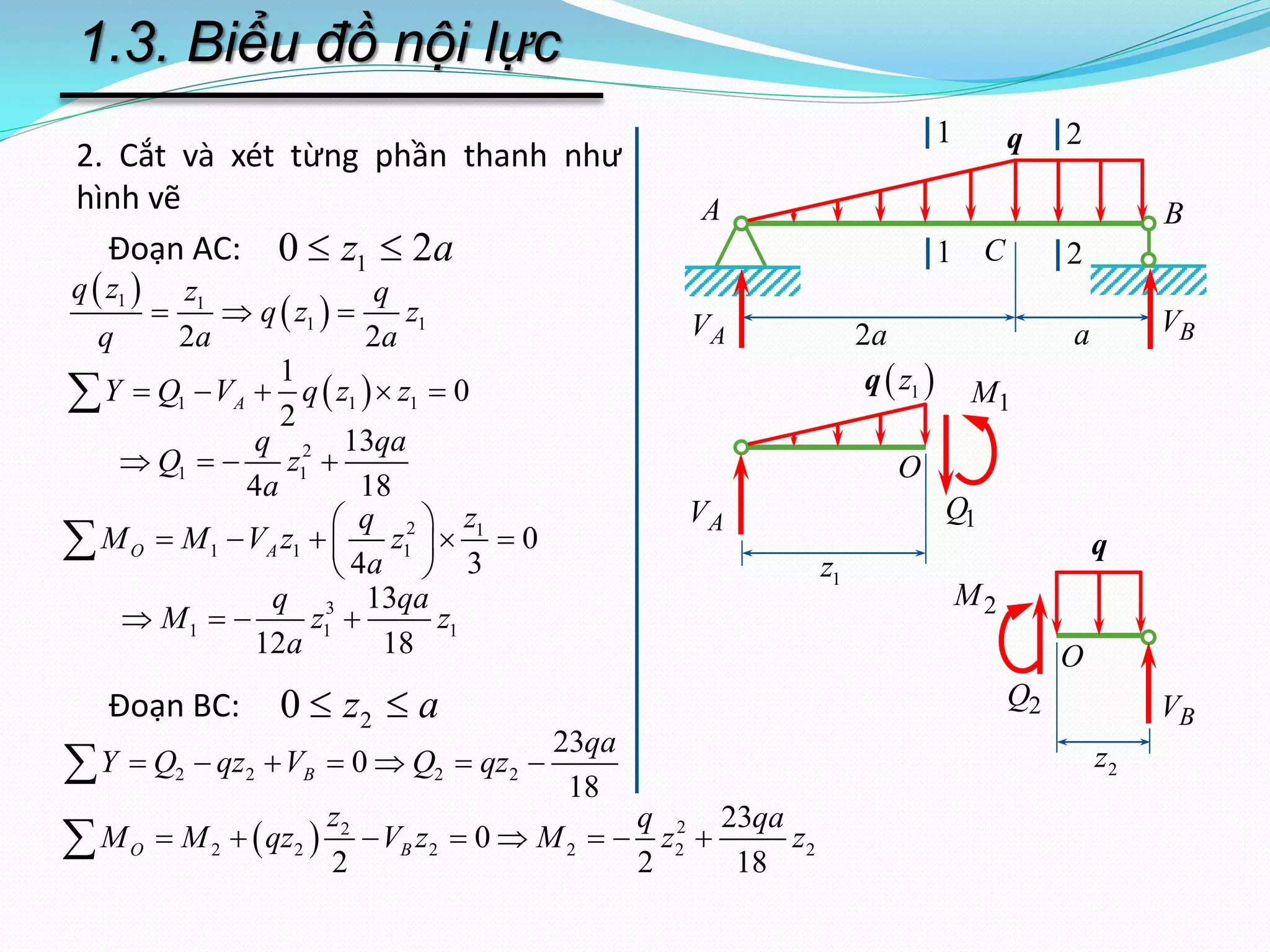 Sức bền vật liệu - ôn tập về lý thuyết và bài tập sức bền vật liệu | PDF