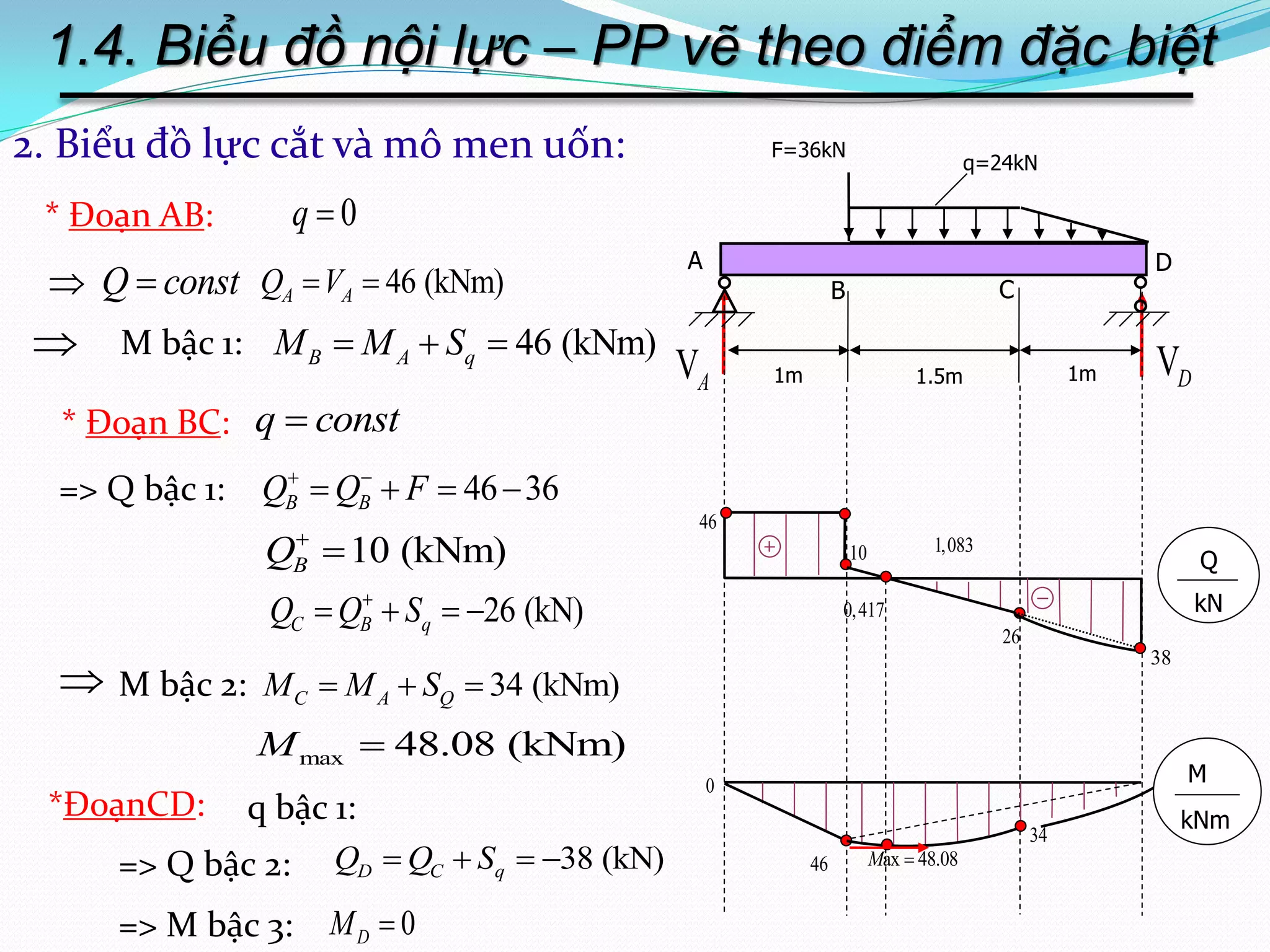 Sức bền vật liệu - ôn tập về lý thuyết và bài tập sức bền vật liệu | PDF