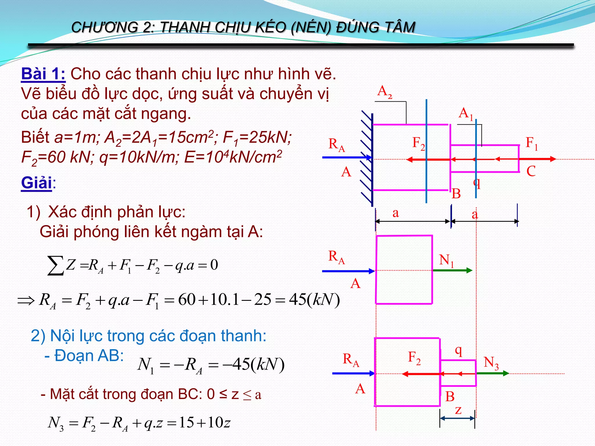 Sức bền vật liệu - ôn tập về lý thuyết và bài tập sức bền vật liệu | PDF