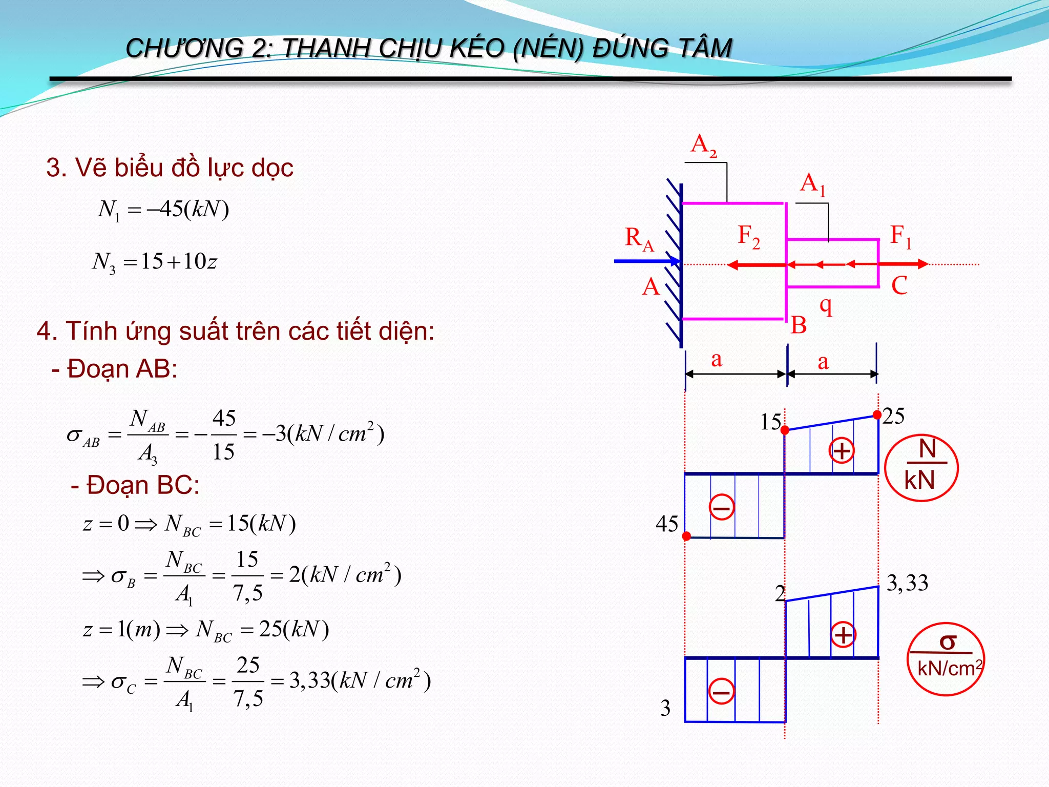Sức bền vật liệu - ôn tập về lý thuyết và bài tập sức bền vật liệu | PDF