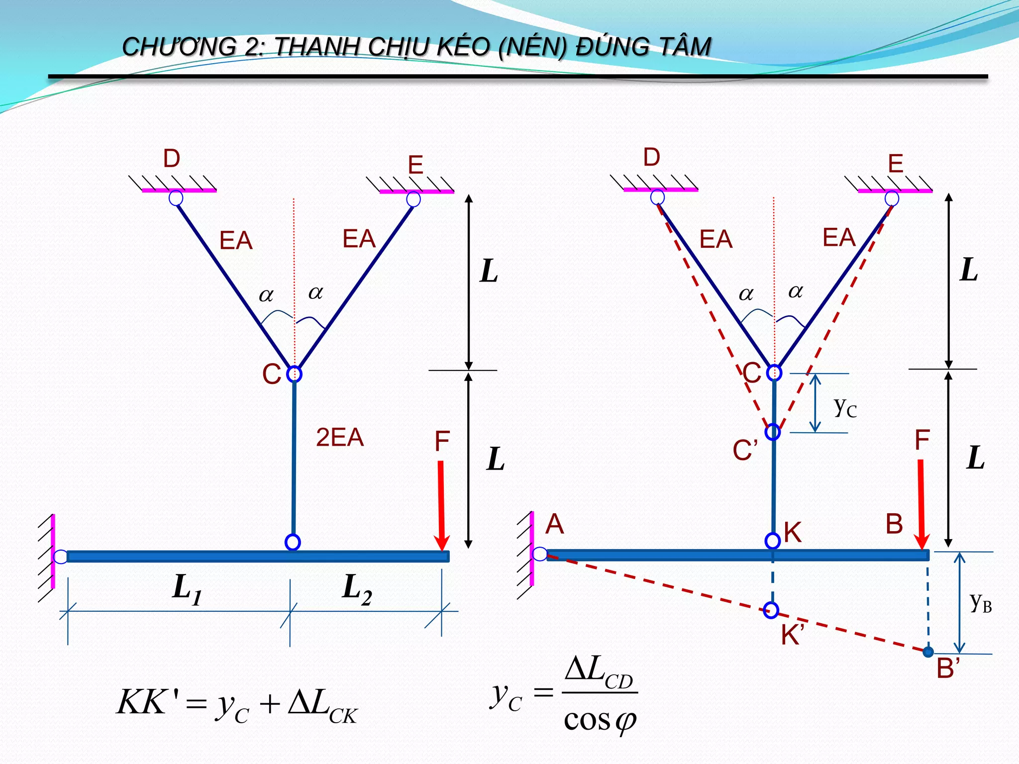 Sức bền vật liệu - ôn tập về lý thuyết và bài tập sức bền vật liệu | PDF
