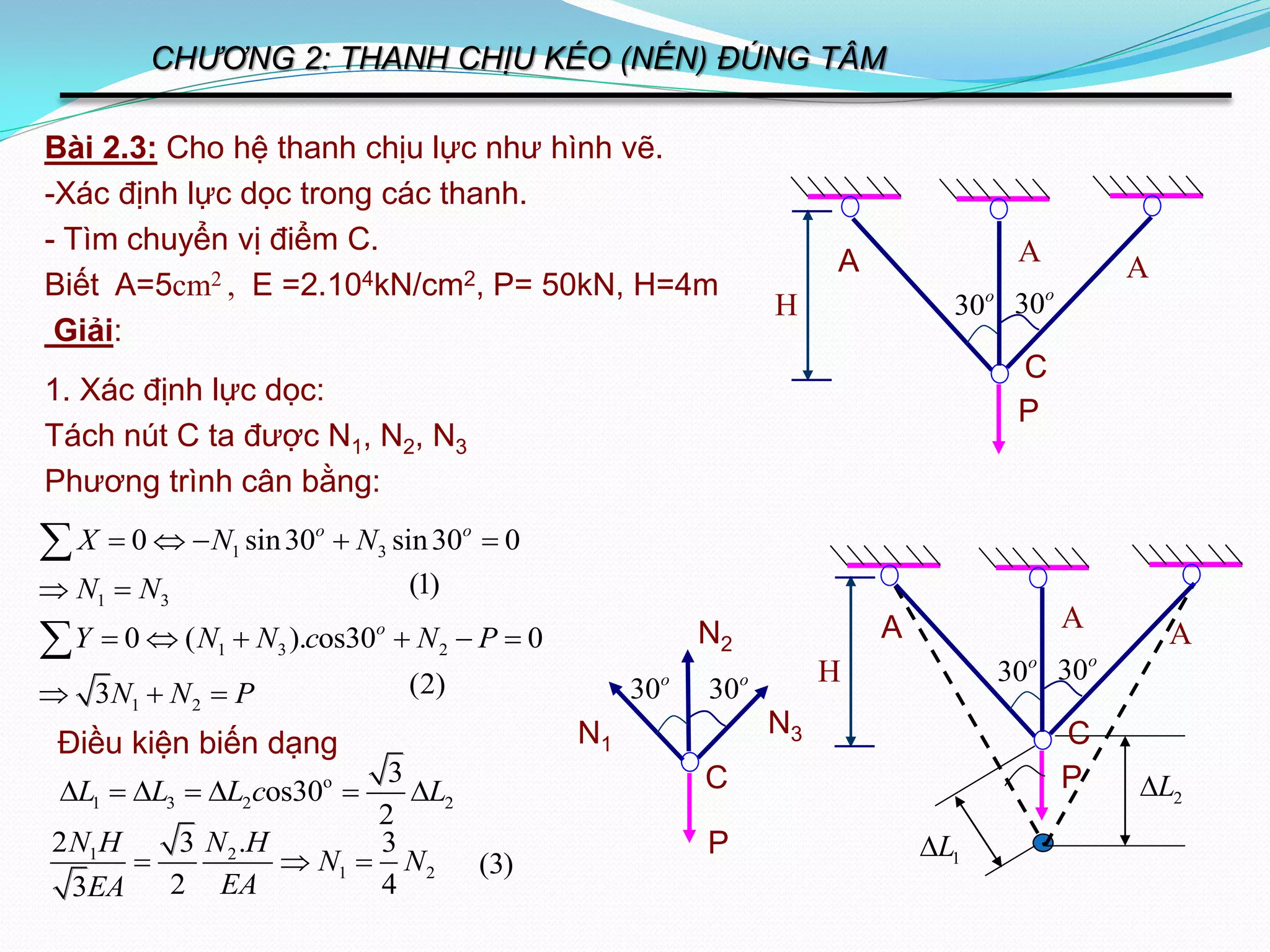 Sức bền vật liệu - ôn tập về lý thuyết và bài tập sức bền vật liệu | PDF