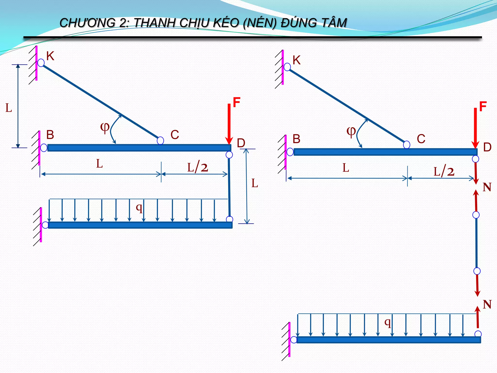 Sức bền vật liệu - ôn tập về lý thuyết và bài tập sức bền vật liệu | PDF