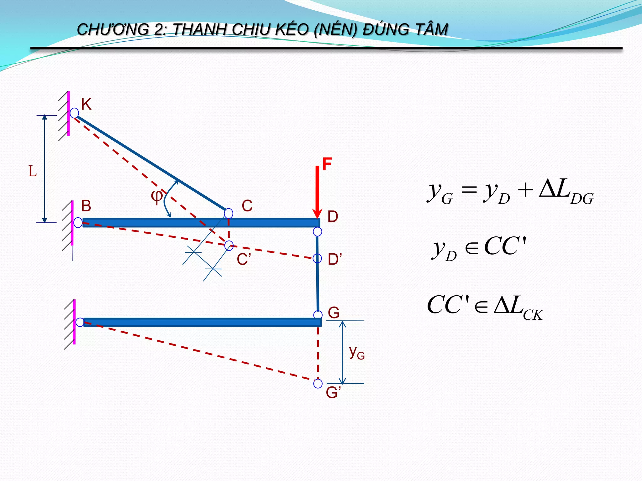 Sức bền vật liệu - ôn tập về lý thuyết và bài tập sức bền vật liệu | PDF