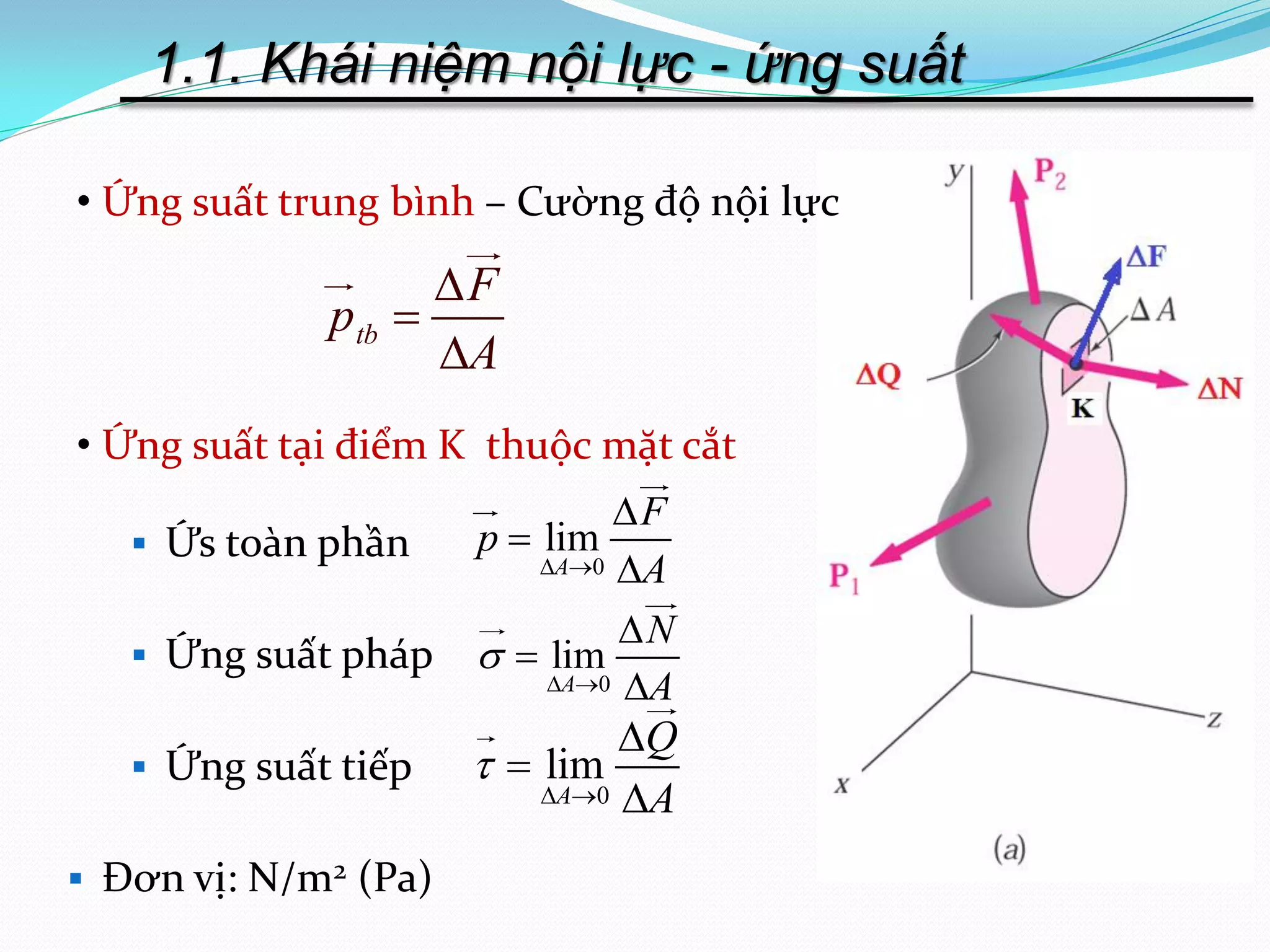 Sức bền vật liệu - ôn tập về lý thuyết và bài tập sức bền vật liệu | PDF