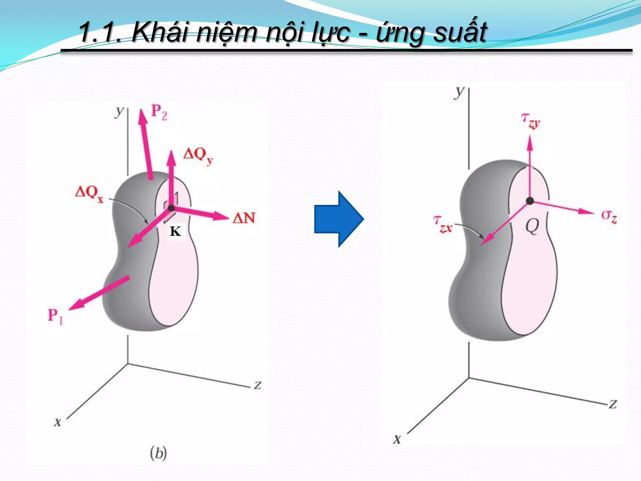 Sức bền vật liệu - ôn tập về lý thuyết và bài tập sức bền vật liệu | PDF