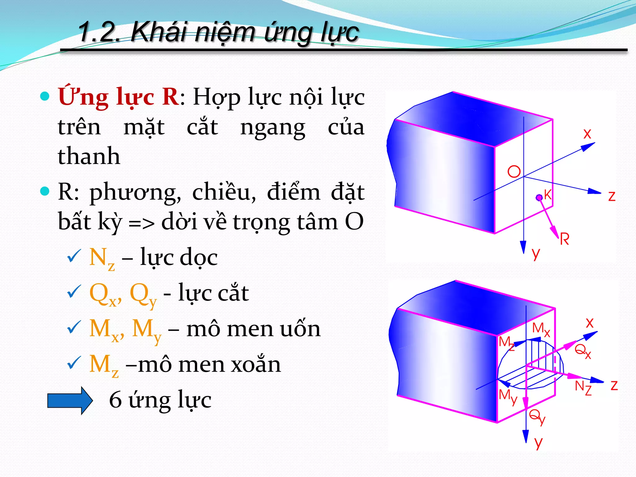 Sức bền vật liệu - ôn tập về lý thuyết và bài tập sức bền vật liệu | PDF