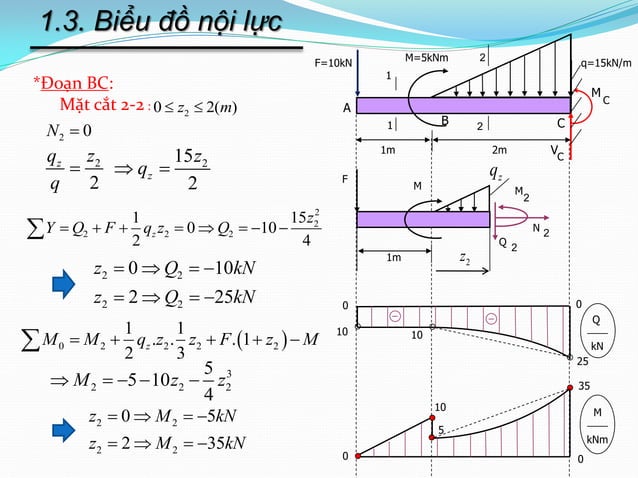 Sức bền vật liệu - ôn tập về lý thuyết và bài tập sức bền vật liệu | PDF