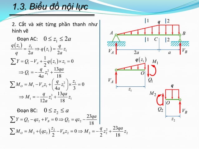 Sức bền vật liệu - ôn tập về lý thuyết và bài tập sức bền vật liệu | PDF
