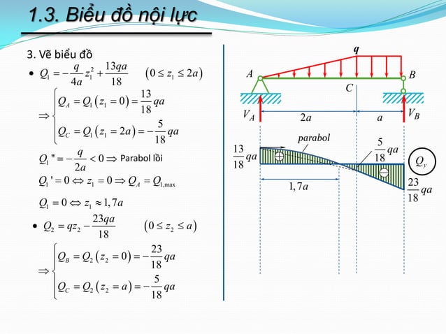 Sức bền vật liệu - ôn tập về lý thuyết và bài tập sức bền vật liệu | PDF